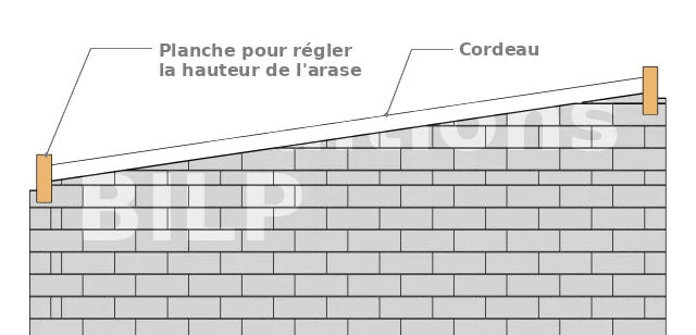 Les arases ABC-MACONNERIE