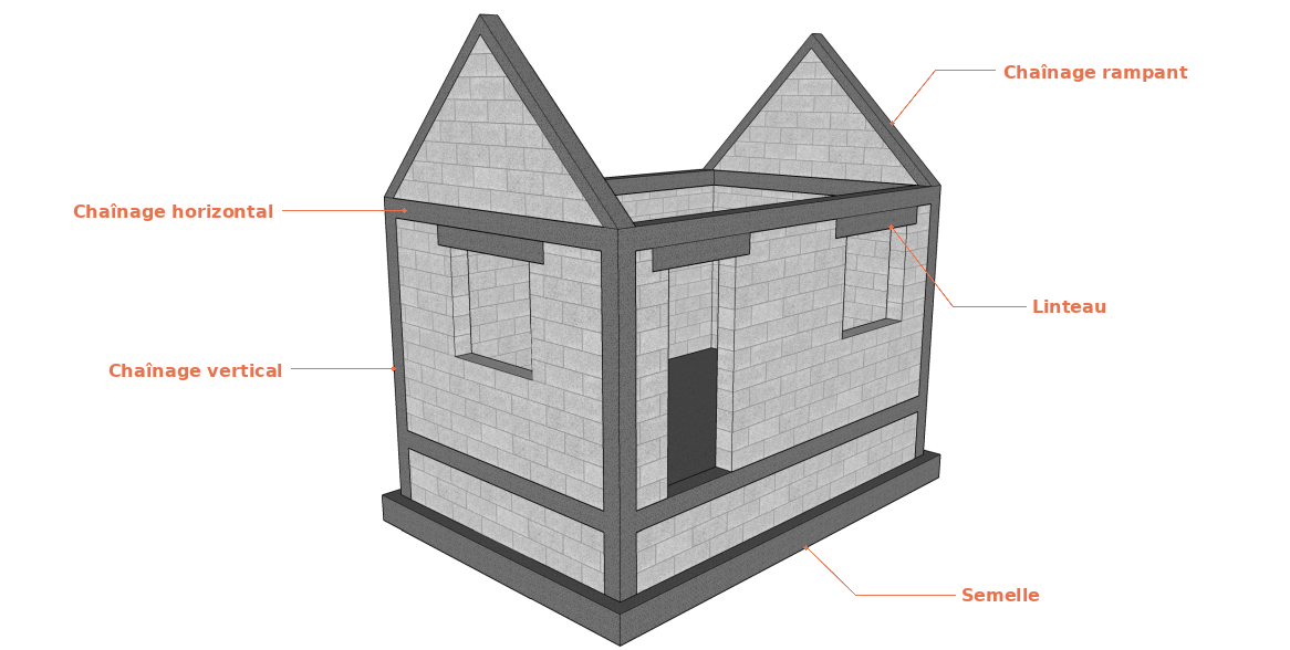 Les chaînages - ABC-MACONNERIE