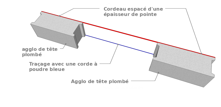 Les différentes techniques et astuces de mise en œuvre (...)