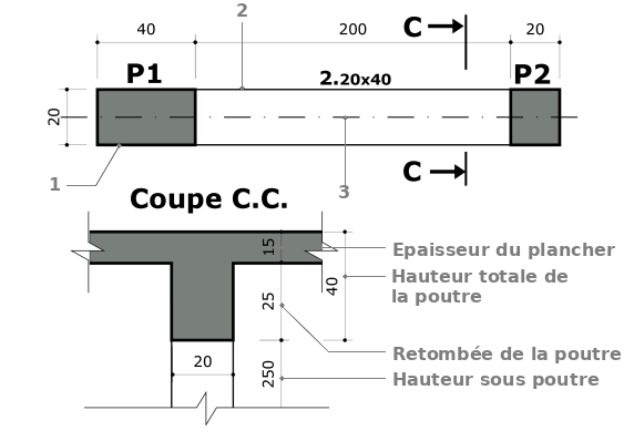 Les poteaux et les poutres ABC-MACONNERIE