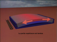 La précontrainte ABC-MACONNERIE