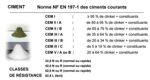 Les ciments - ABC-MACONNERIE