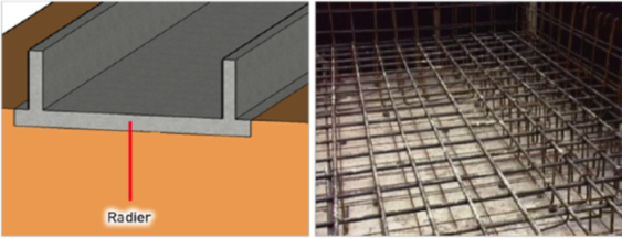 Fondations - ABC-MACONNERIE