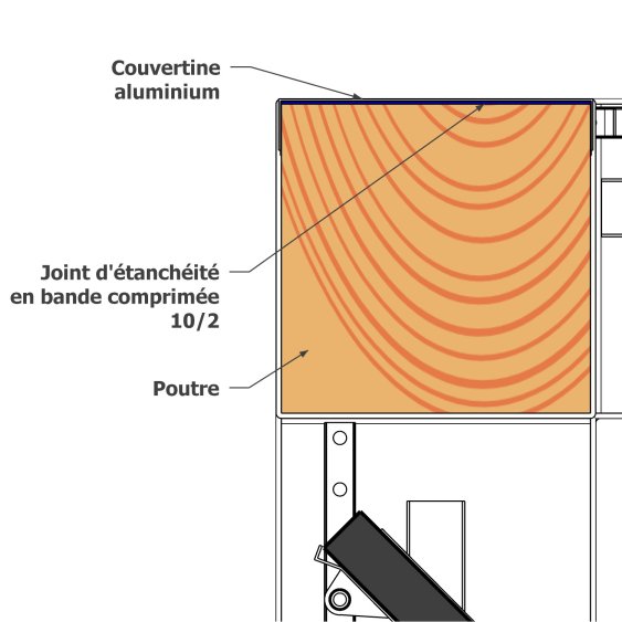 Couvertines aluminium